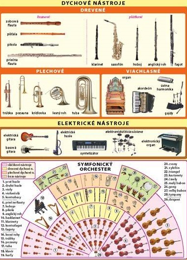 hudobné nástroje :: hudobná náuka